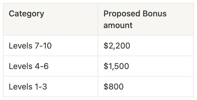 The Ultimate Guide for Employee Referral Programs